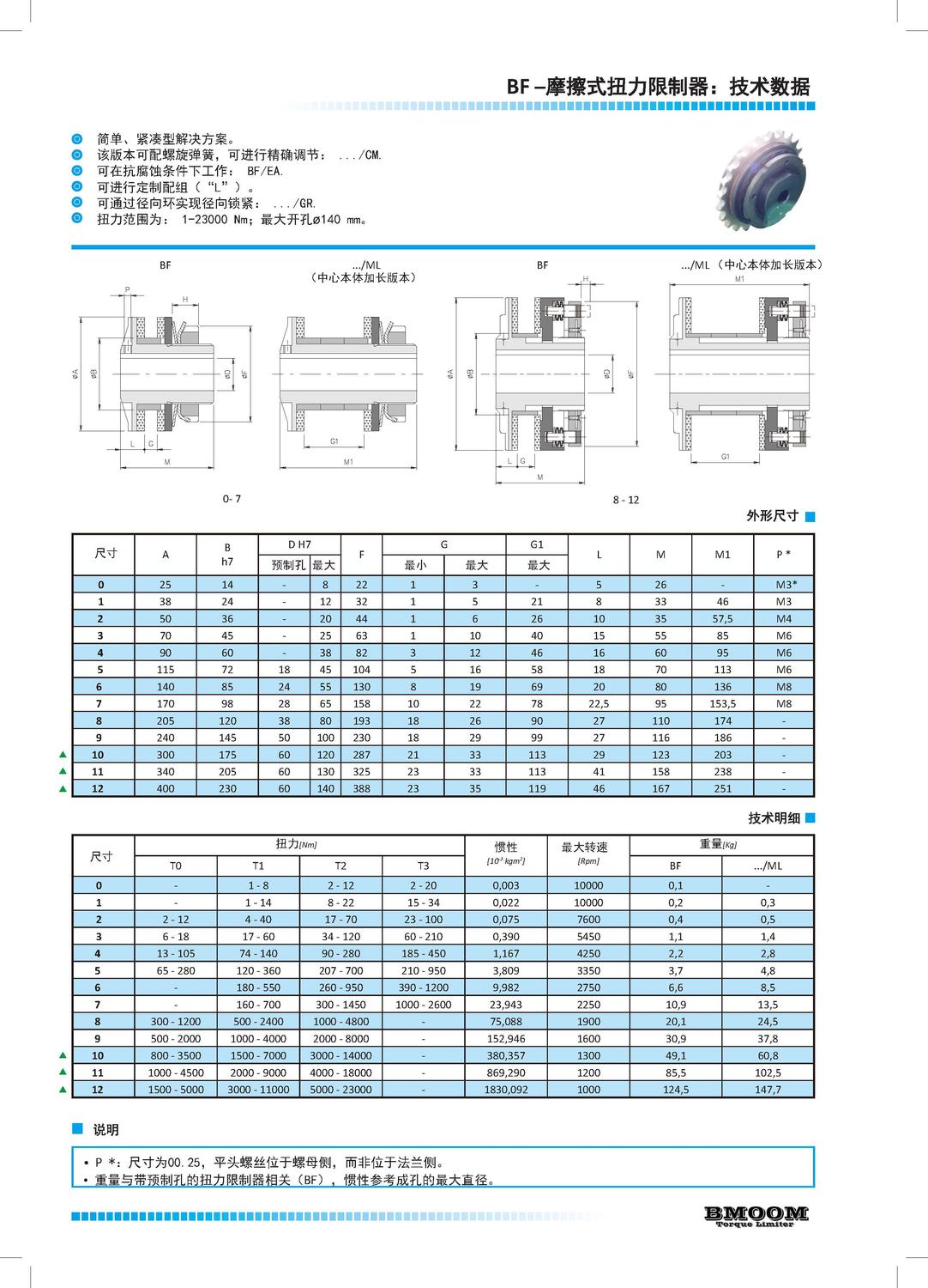Torque Limiter ,Safety Couplings,Torque limiter couplings